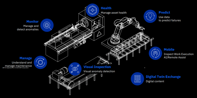 Interloc Solutions | IBM Maximo Consulting | Mobile Informer
